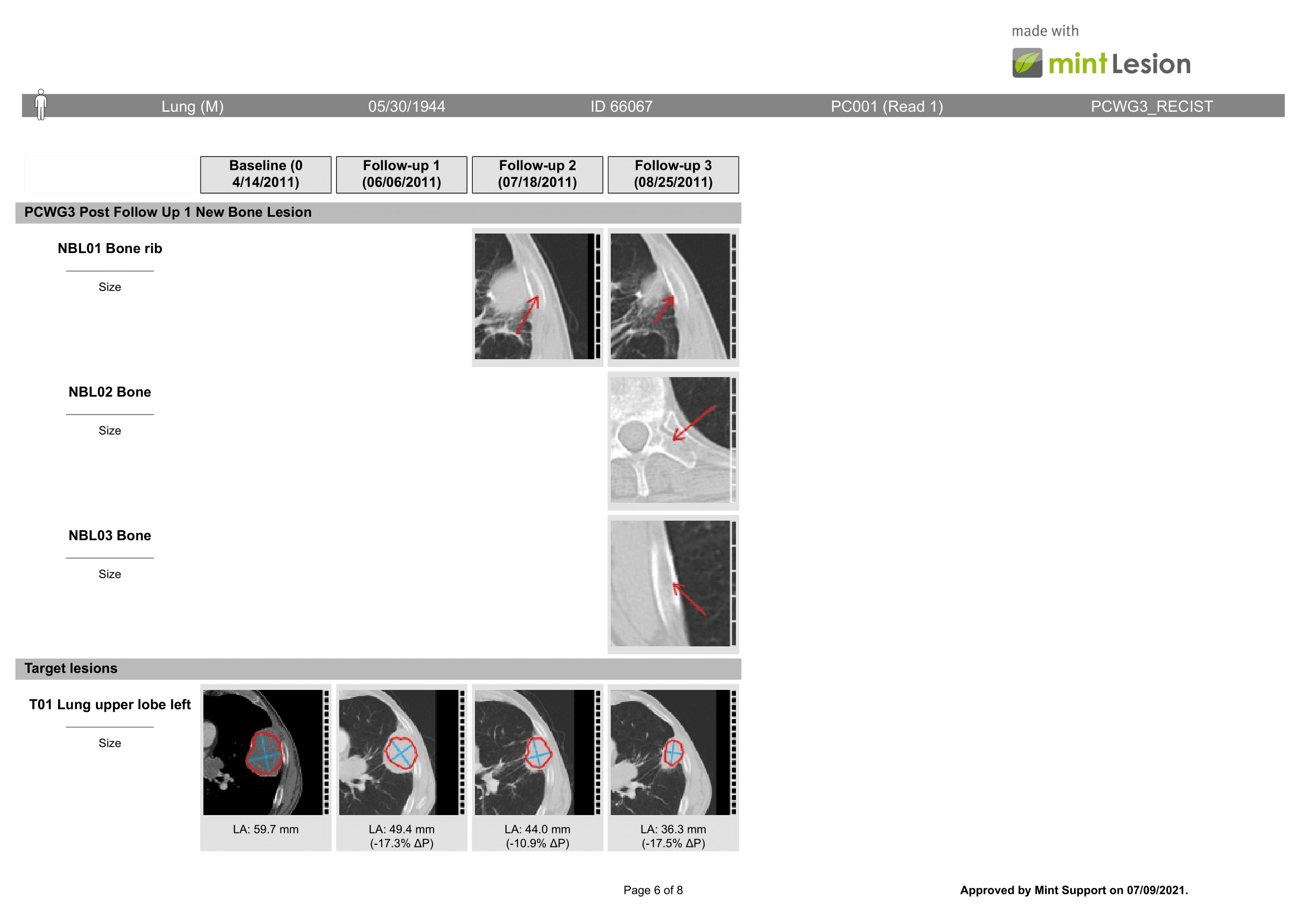 Docpanel | Clinical Trials powered by Mint