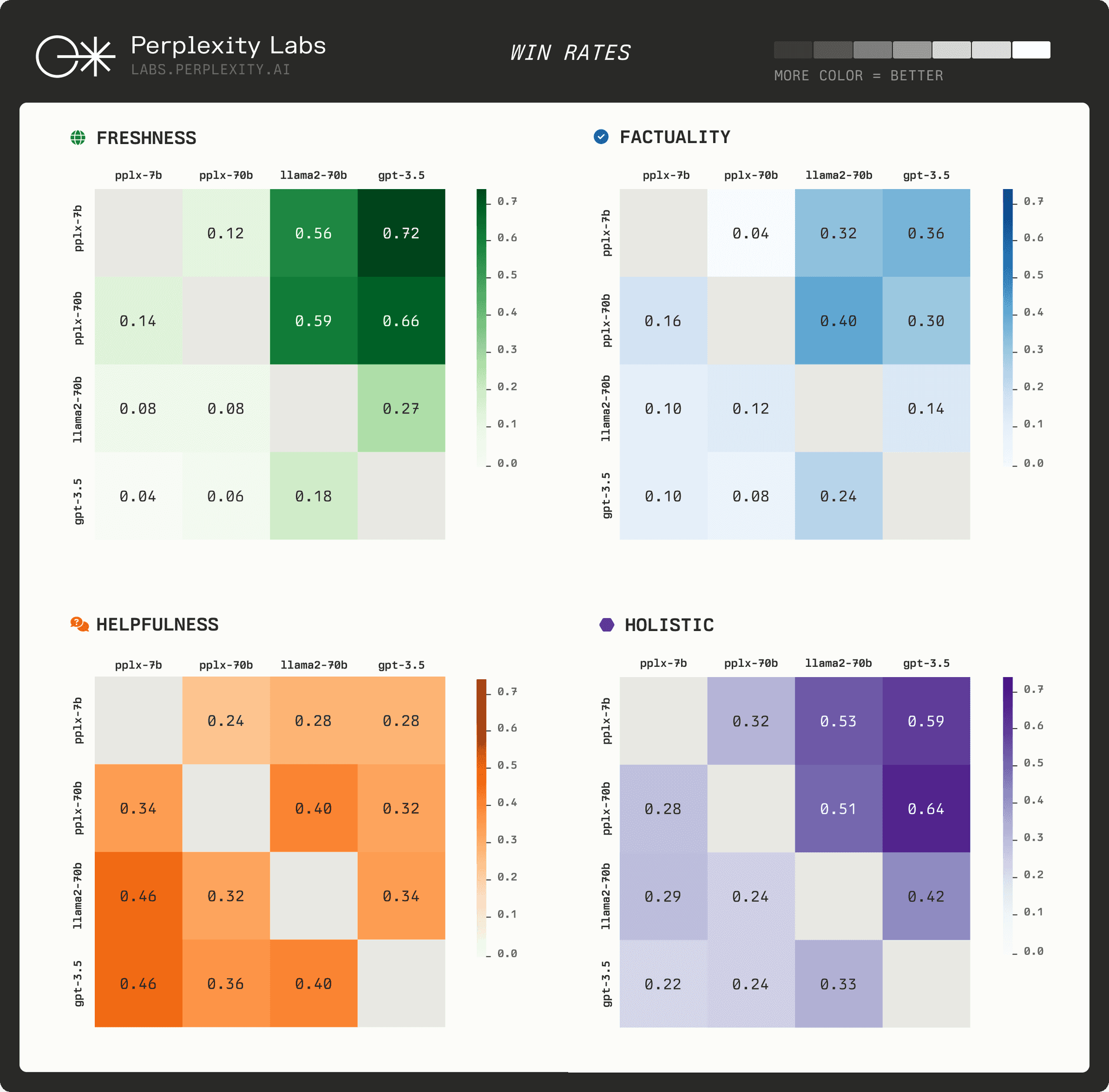 Introducing PPLX Online LLMs