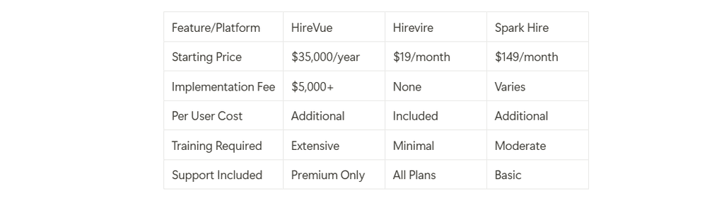 HireVue Review 2025: Features, Pricing & Better Alternatives | hirevire