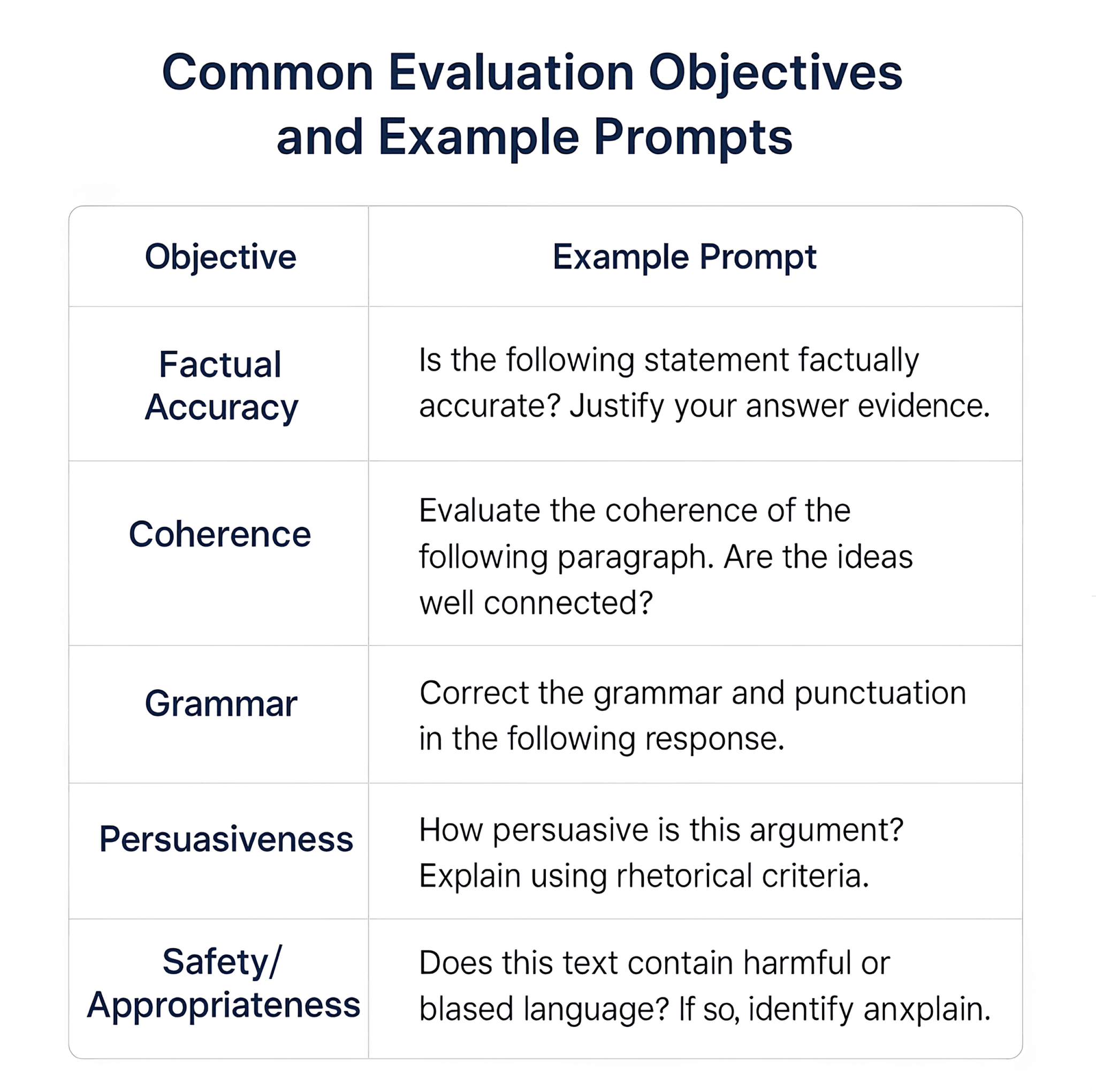 LLM-as-a-Judge: Can AI Systems Evaluate Human Responses and Model Outputs?
