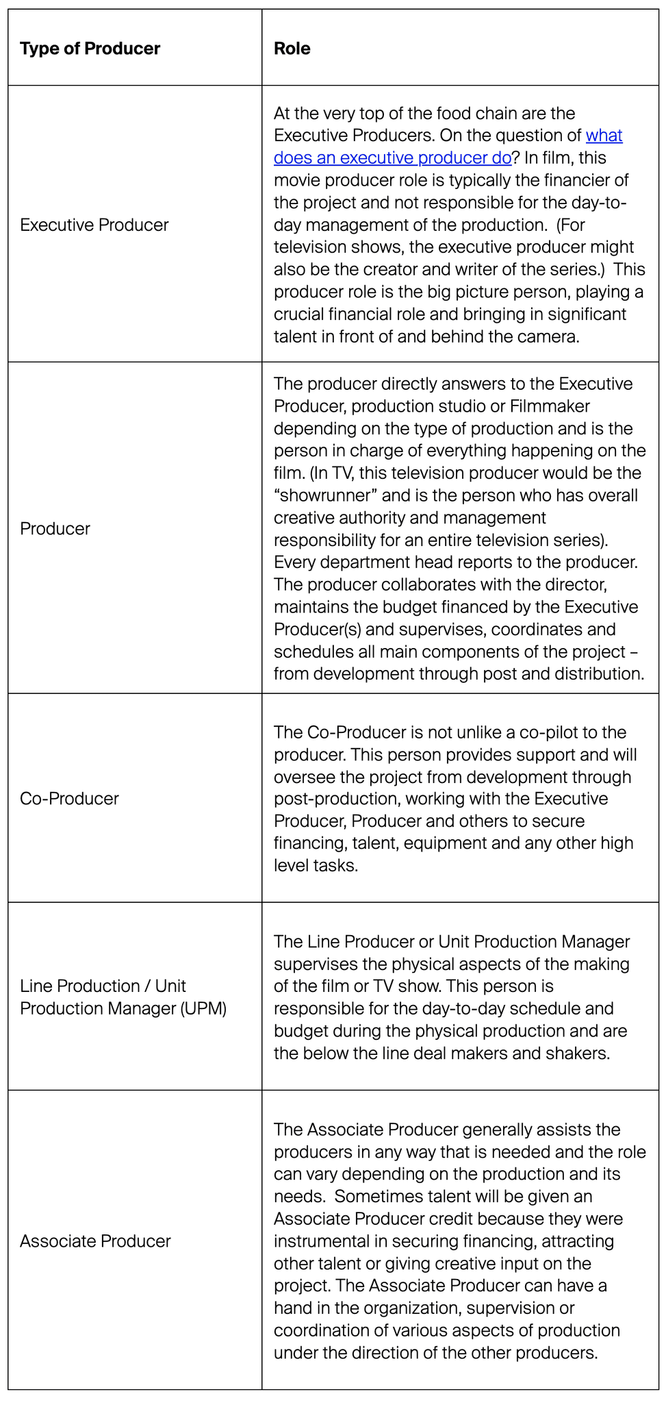 What Does a Producer Do in a Movie: Film Producer 101 - Assemble
