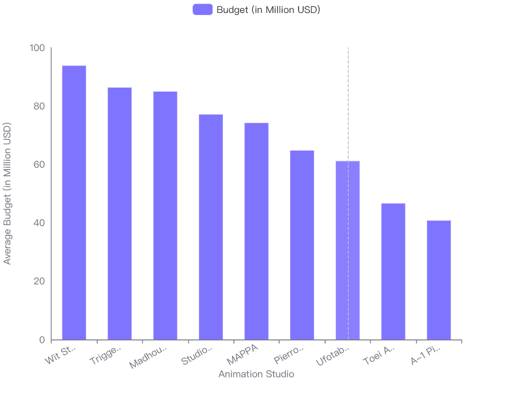 Data Facts: Top 100 Most Watched Anime in the World