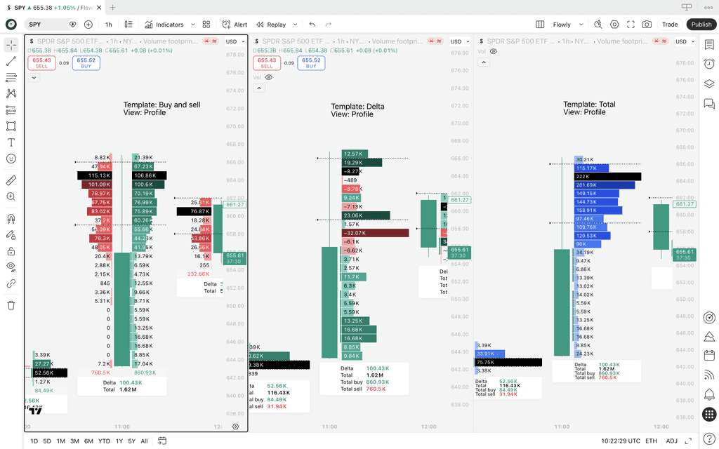 TradingView Volume Footprint: Complete Guide for 2026 | Flowly Indicators