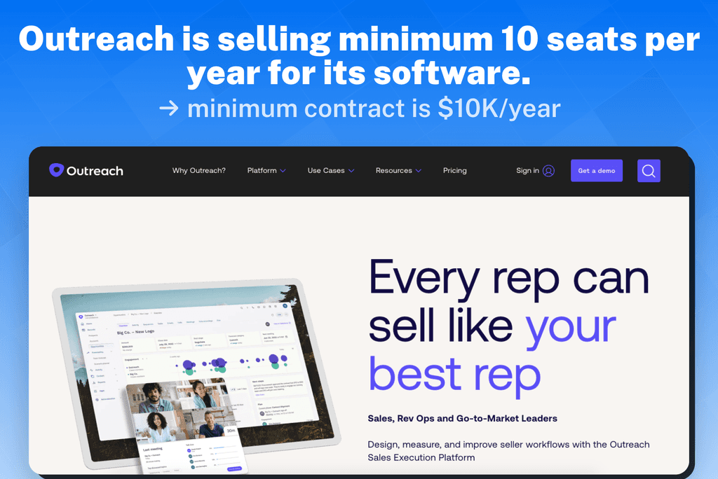 What is High-Ticket Sales? (Explained With Examples)