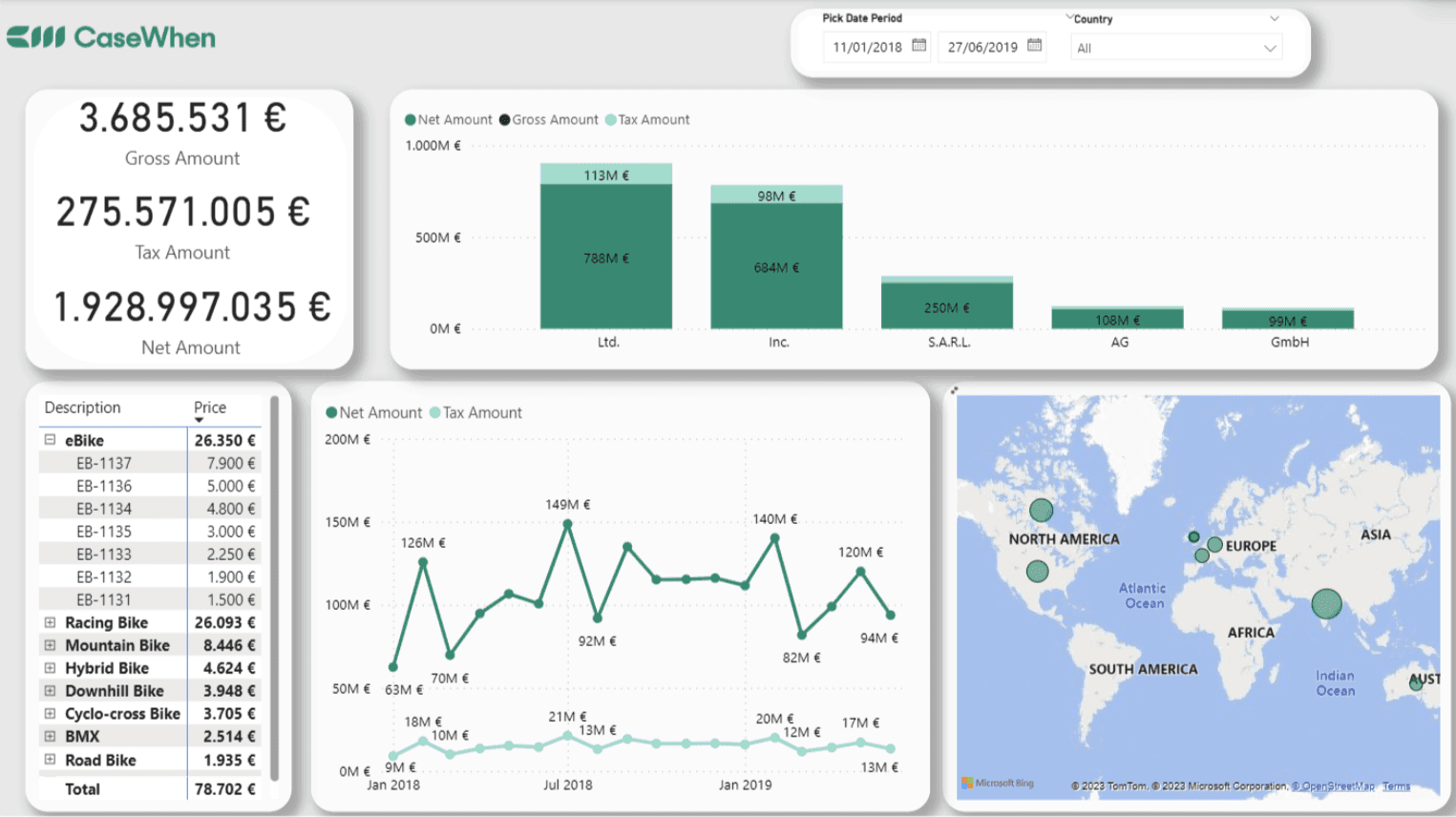 Building Power BI Reports: A Step-by-Step Guide for Beginners