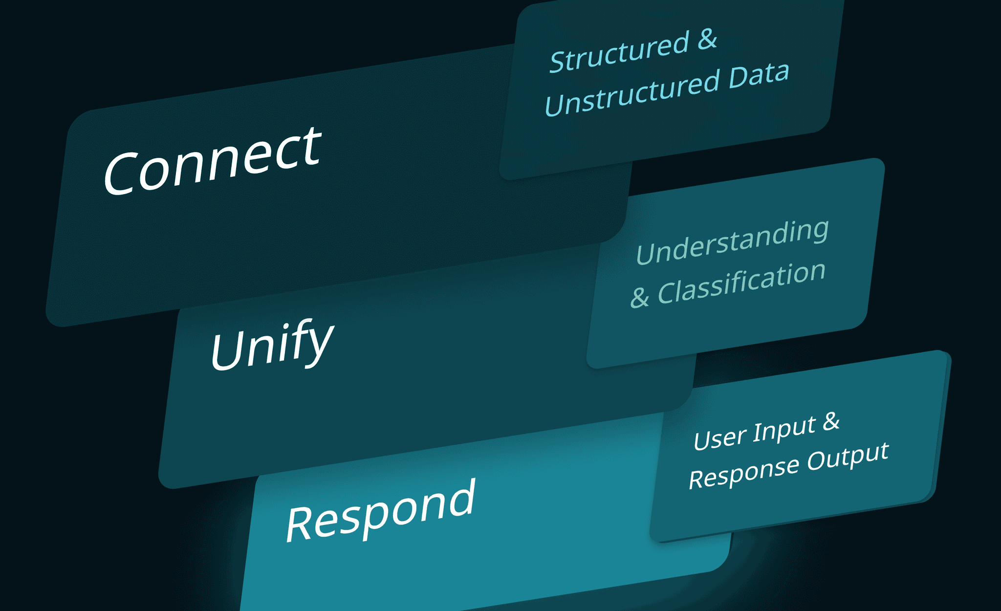 Your Data Has a New Interface: Introducing Chat-Powered Semantic & SQL Insights in MindsDB Open ...