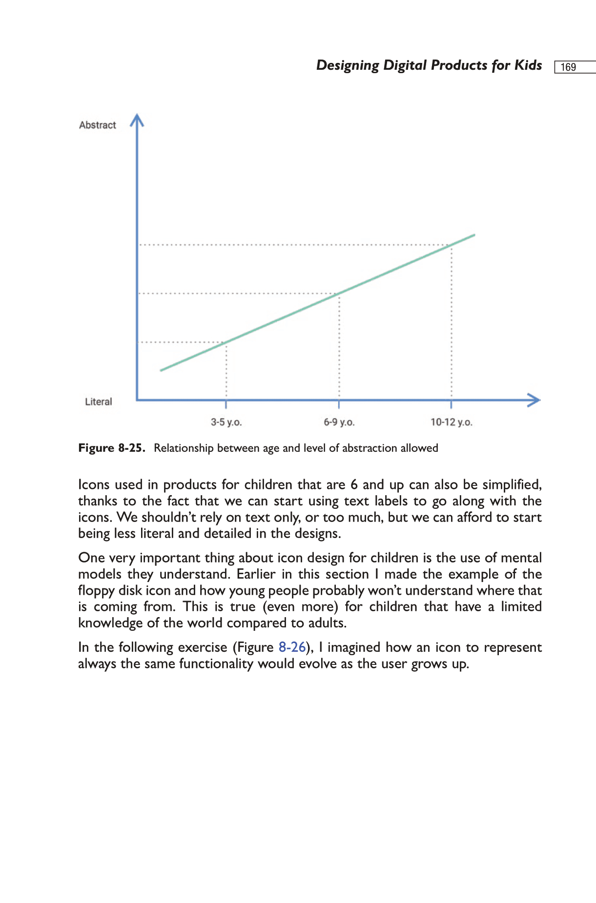 Designing Digital Products for Kids