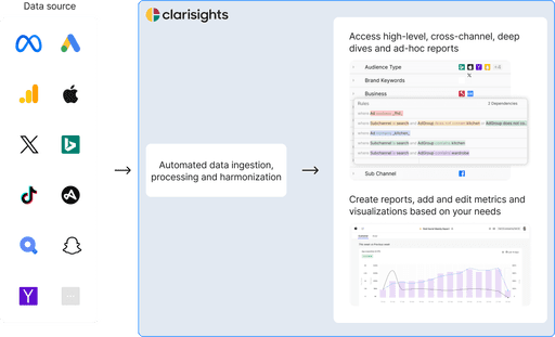 Clarisights | The Marketing Insights Hub for Enterprises