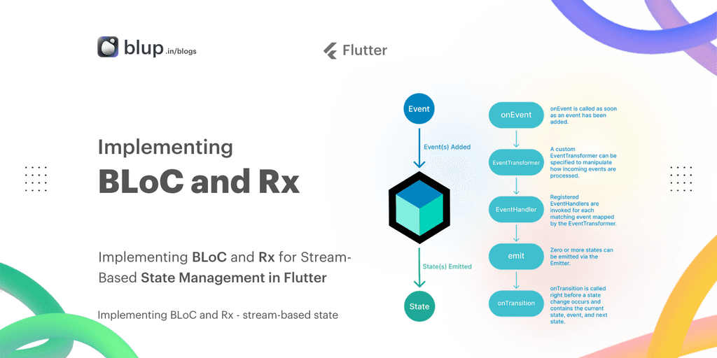 Blup Blogs: Latest Trends in Flutter and App Development