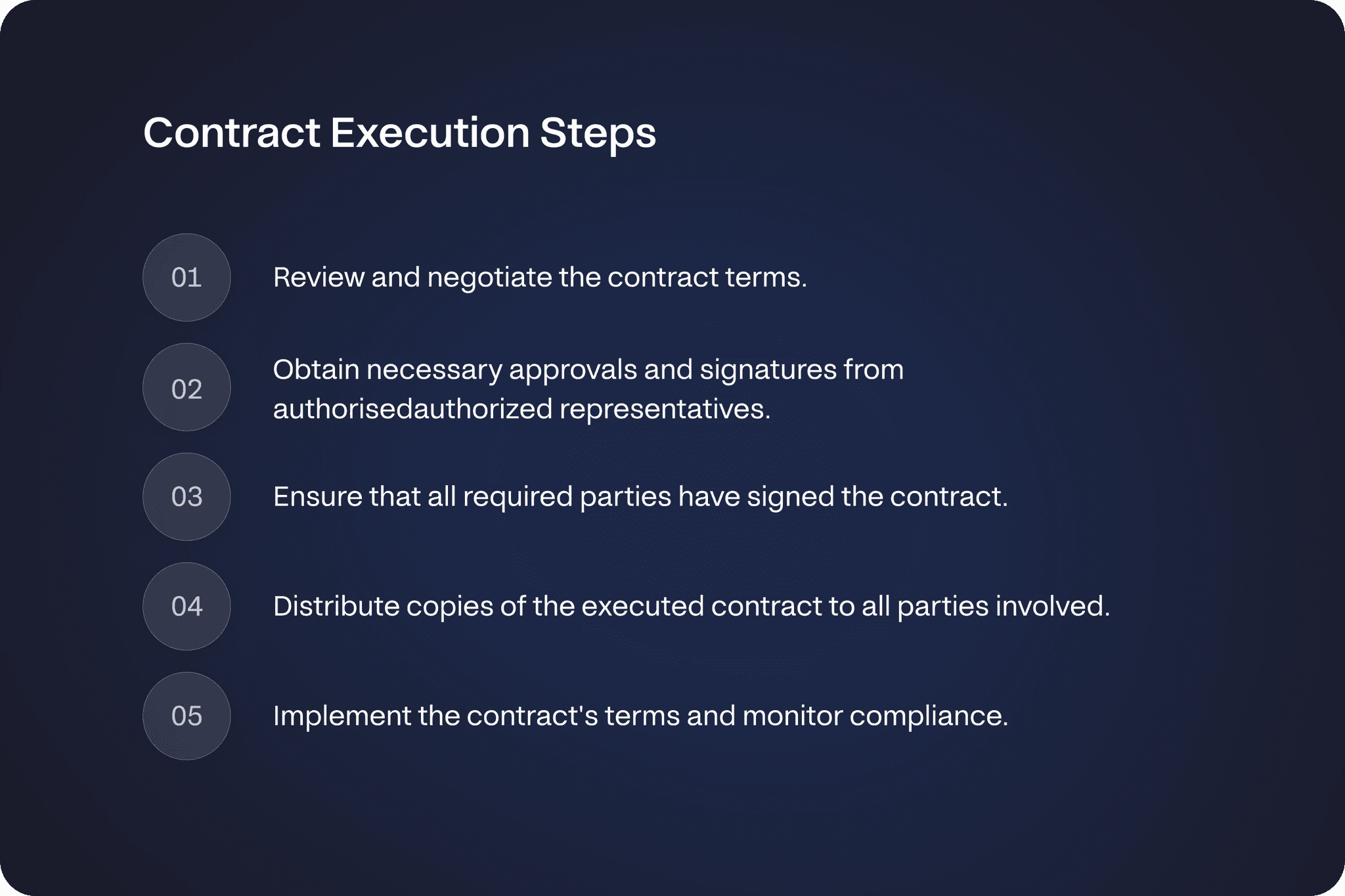 Executed Contracts: From Signing to Management