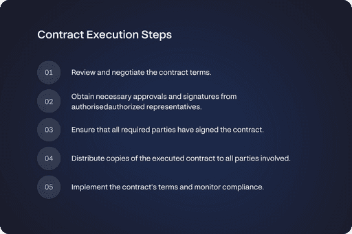Executed Contracts: From Signing to Management