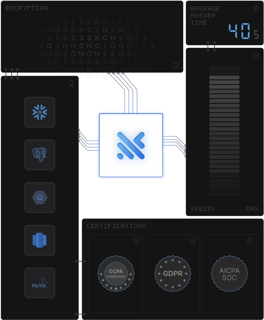 Explore data at any technical level | Querio