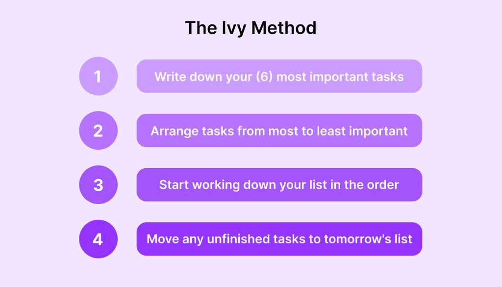 10 Best Scheduling Time Management Methods for Getting Things Done ...