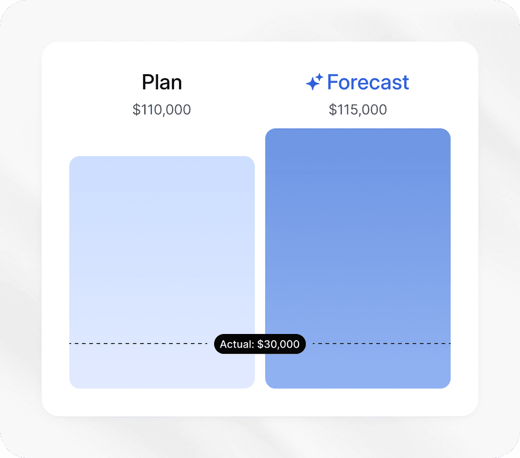 Forecast Accuracy Calculator | Test Your Sales Forecast