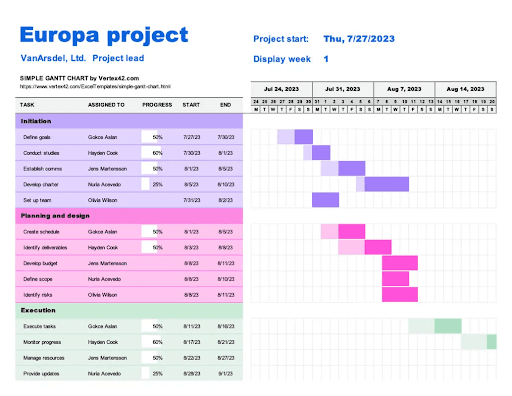 13 free must-have Gantt chart templates | Lark