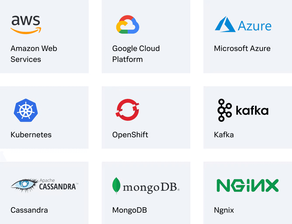 10 Best Infrastructure Monitoring Tools in 2025