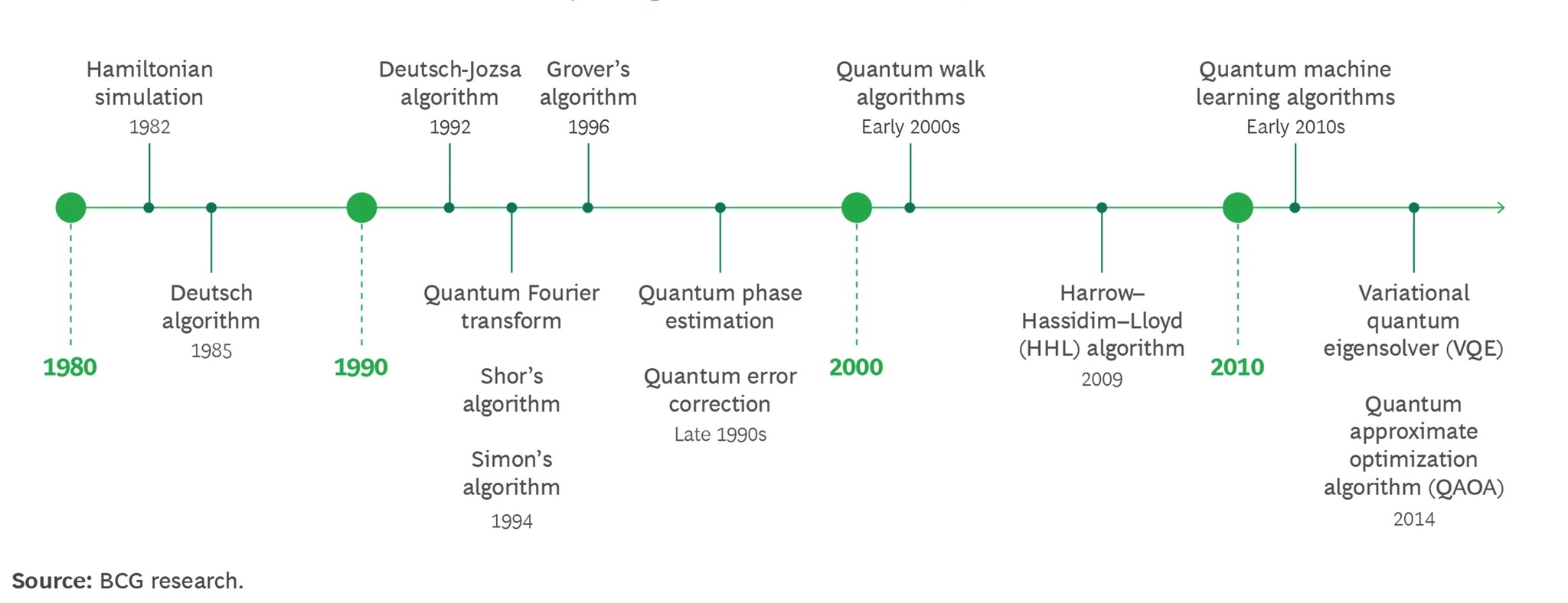 n.quantum Computing - Dynex