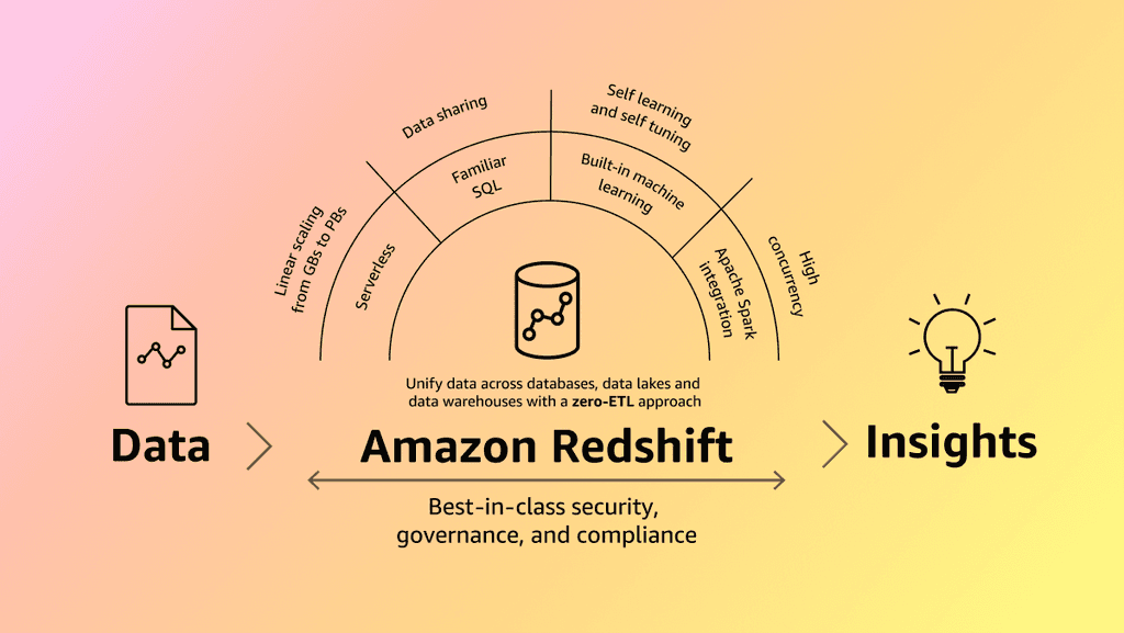 AWS Redshift Pricing - Cost Breakdown & Savings Guide