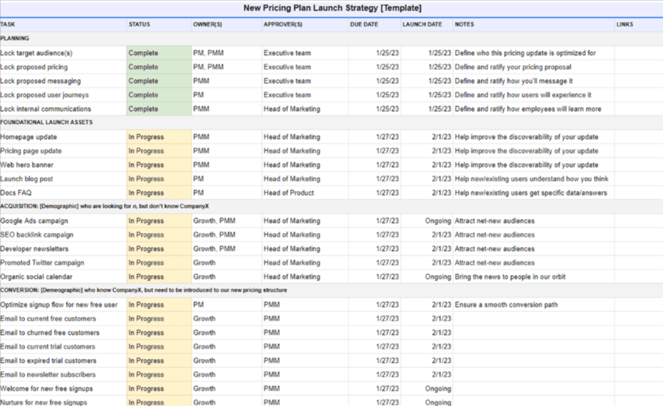 How Retool went from zero to a $3.2 billion company in 5 years
