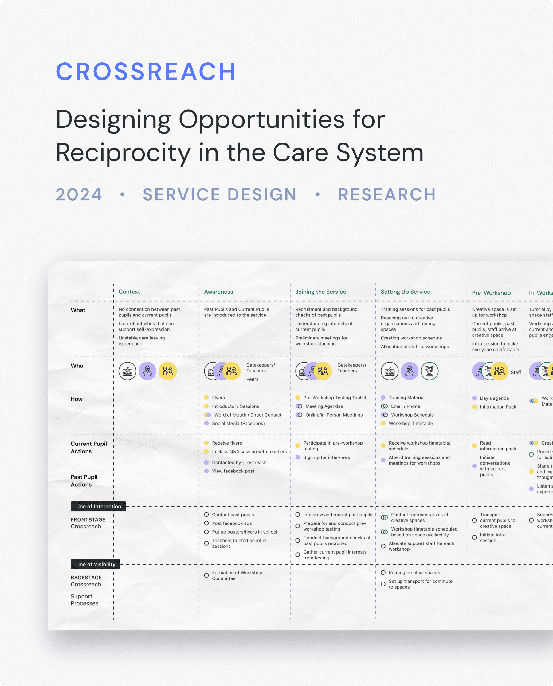 Sampada Inamdar | Portfolio