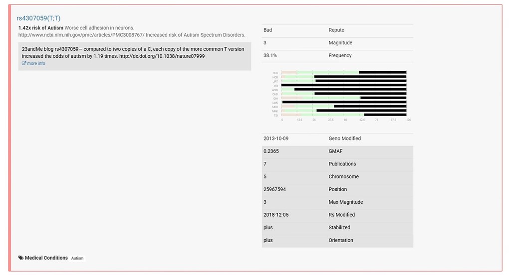 Genetic Genie vs. Promethease: Which DNA analysis tool is right for you ...
