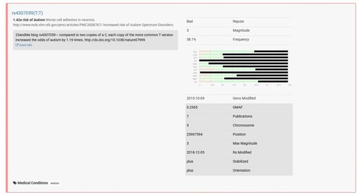 Genetic Genie vs. Promethease: Which DNA analysis tool is right for you ...