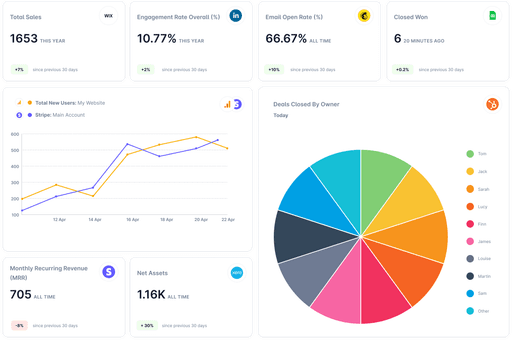 Hurree | AI-Powered Reporting, For Every Team.