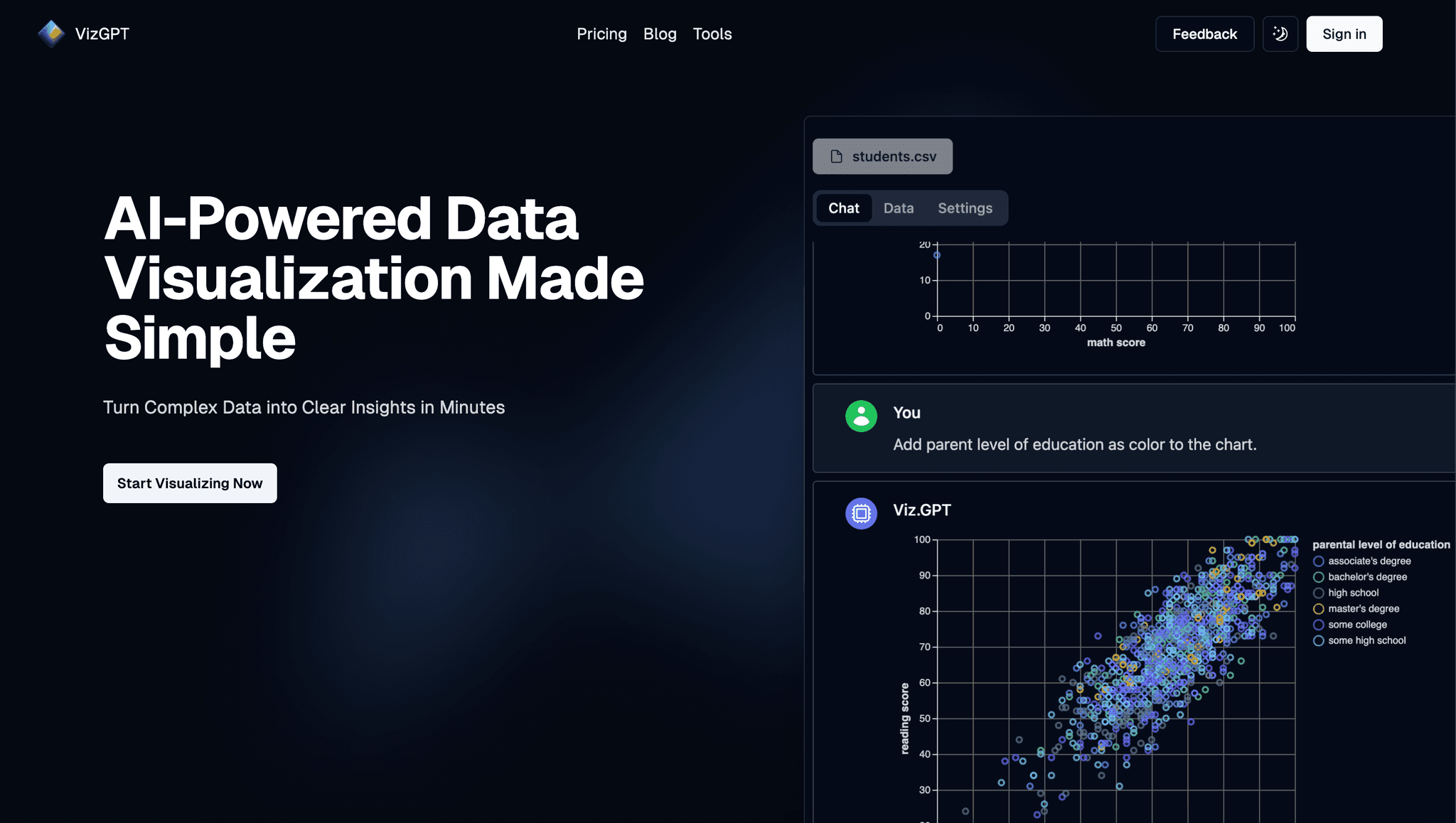 Top 10 AI Graph Generators in November, 2025