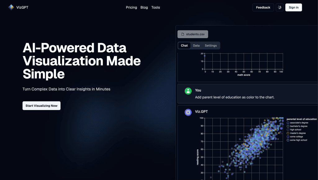 Top 10 AI Graph Generators in August, 2025