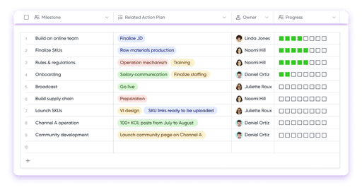 Why Choose Lark Base: Your Project Management Solution | Lark Blog