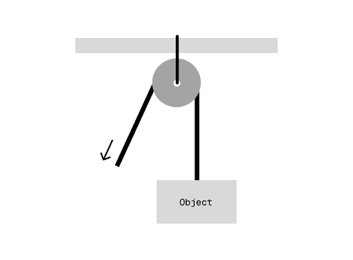 Rigging with Pulleys Part 1: Types of Pulleys