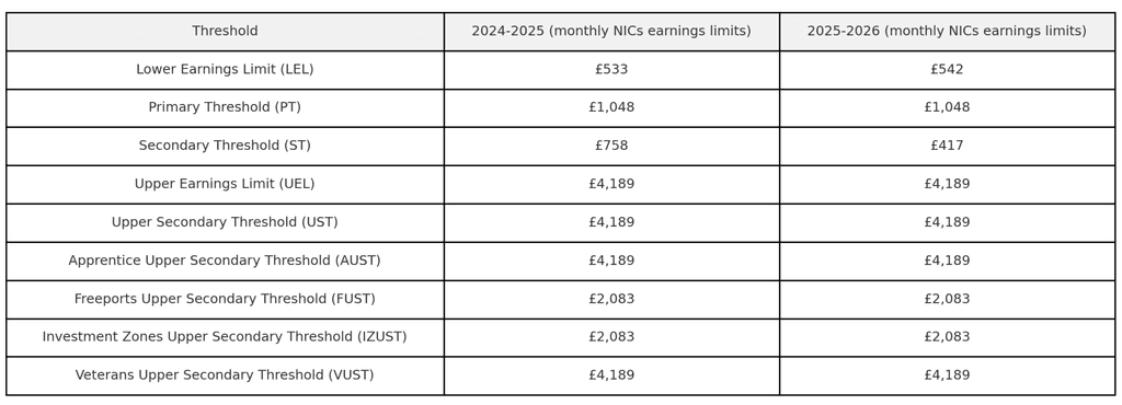 Givver Blog – How to Calculate Employer’s National Insurance (NI ...