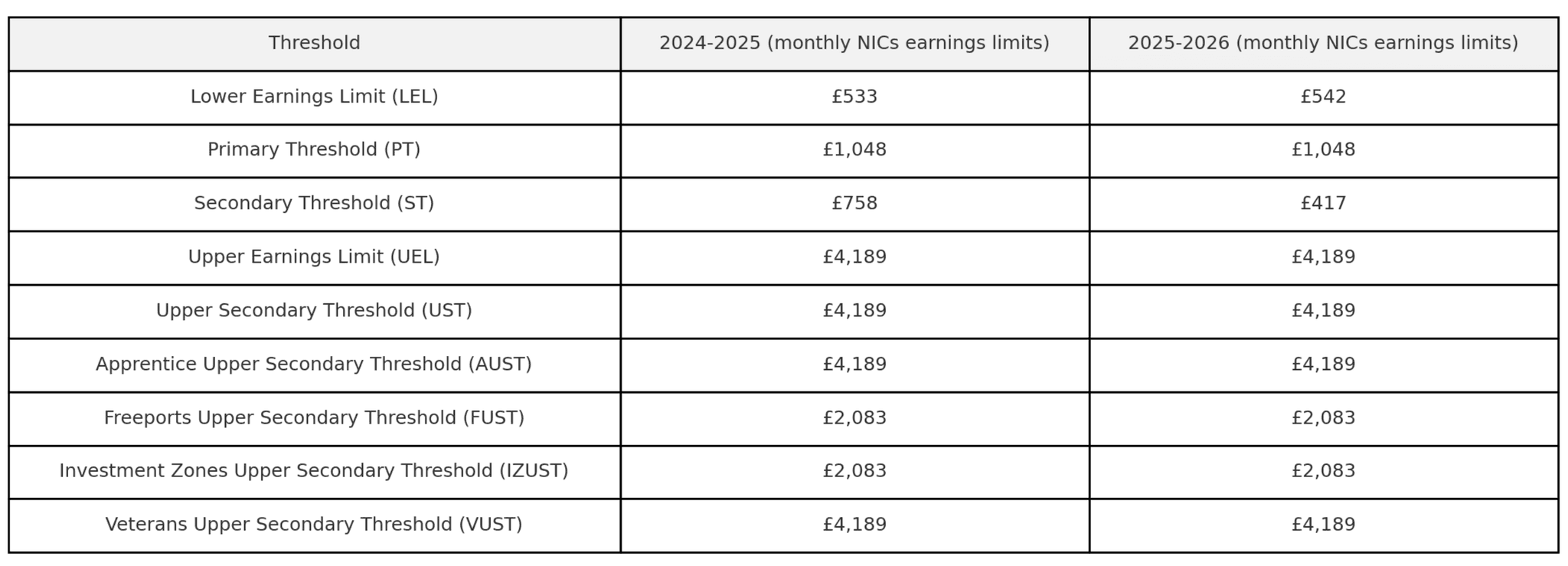 Givver Blog – How to Calculate Employer’s National Insurance (NI ...