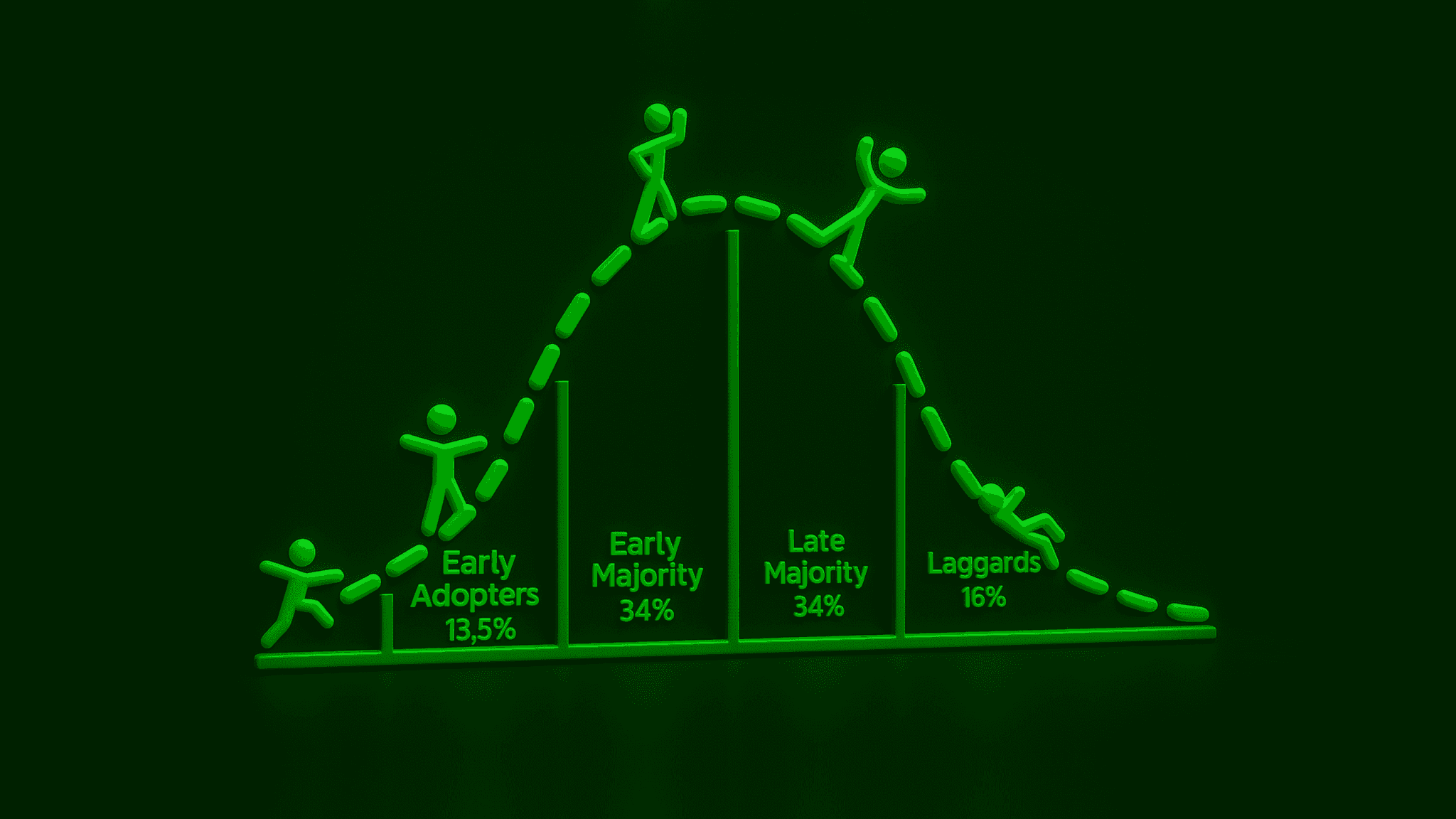 Nike Loyalty Program: Explore What Makes Nike Successful With Enable3