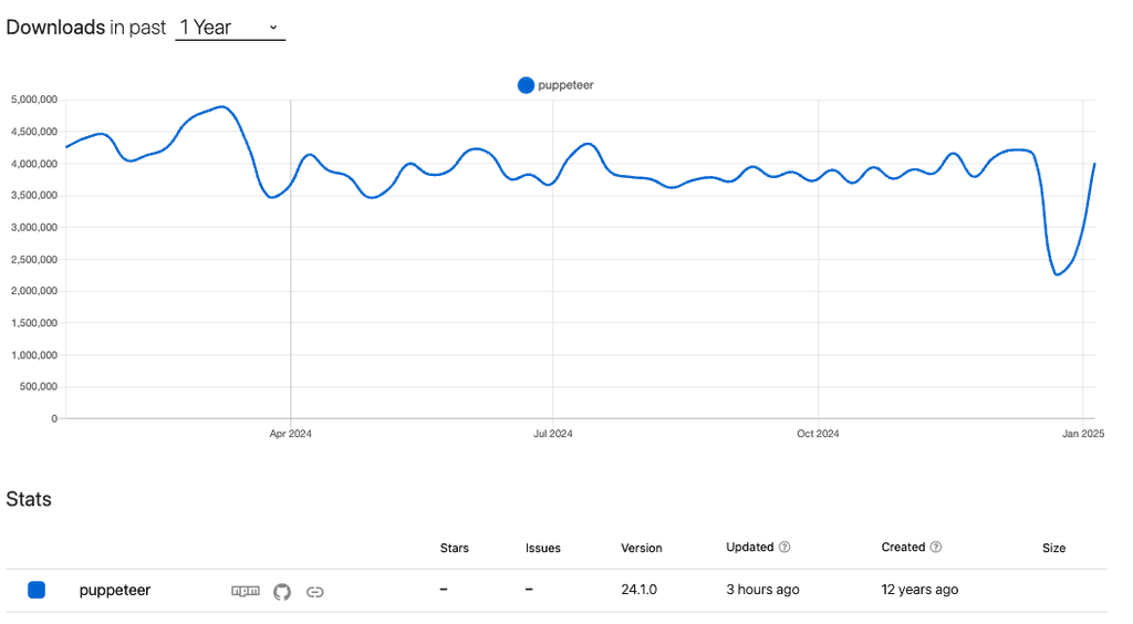 Popular Libraries 2025 for PDF Generation Using Node JS