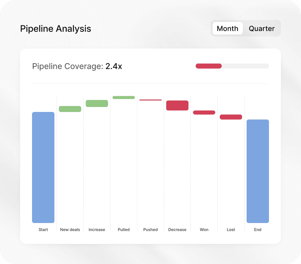 AI sales forecasting tool for HubSpot