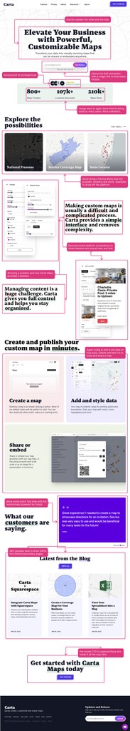 Landing Pages Explained