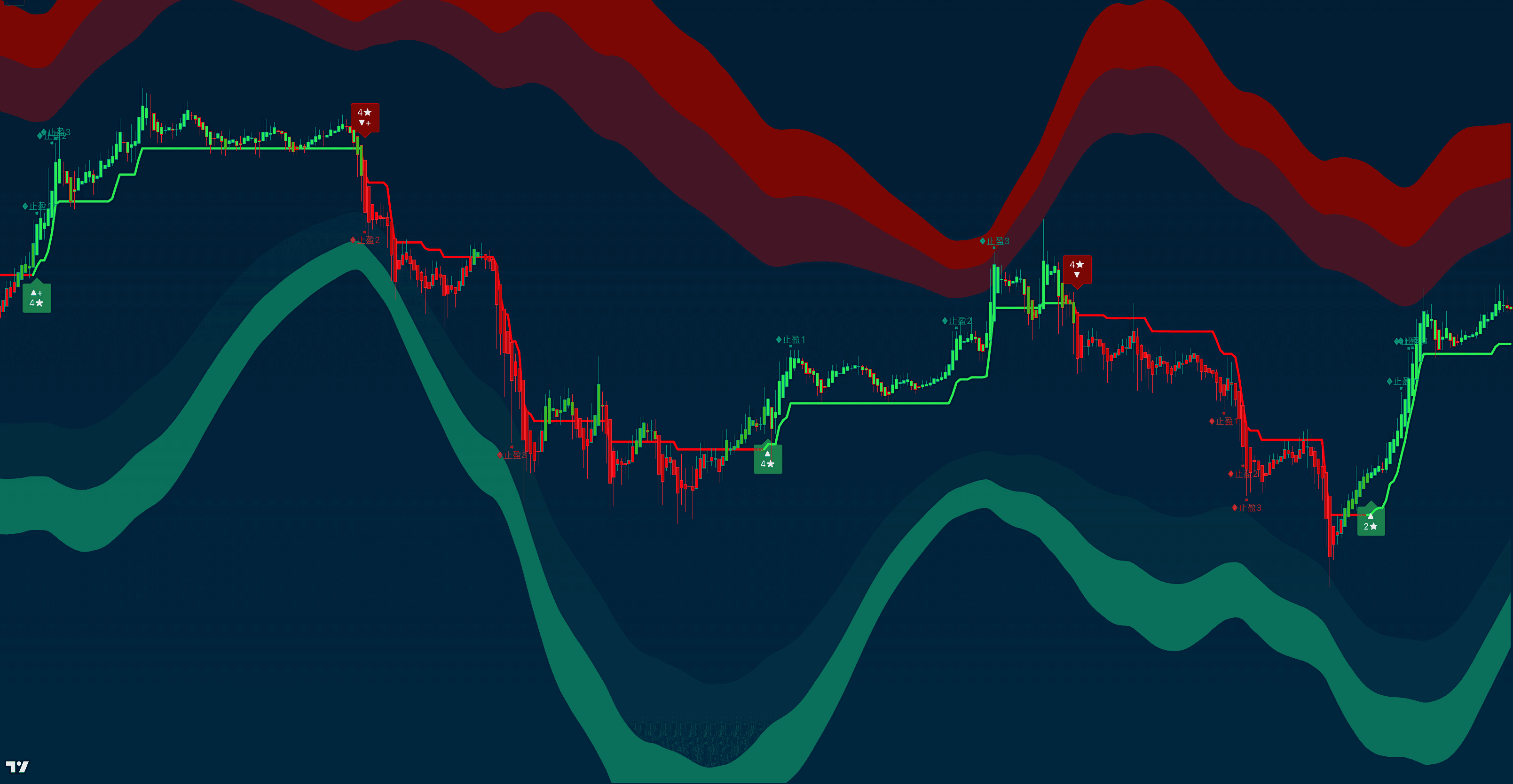 TradingBox 交易宝™️