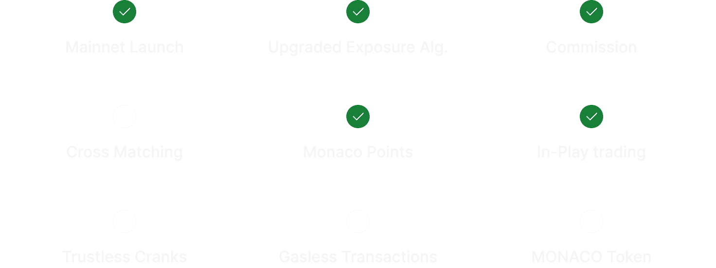 The Monaco Protocol