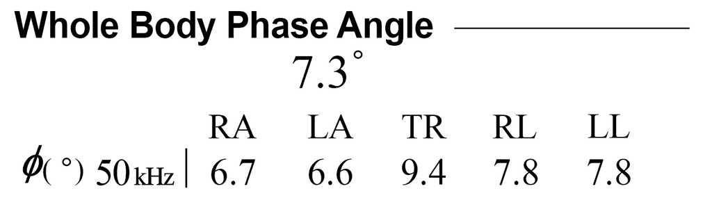 Your Body and You: A Guide to Phase Angle | InBody USA