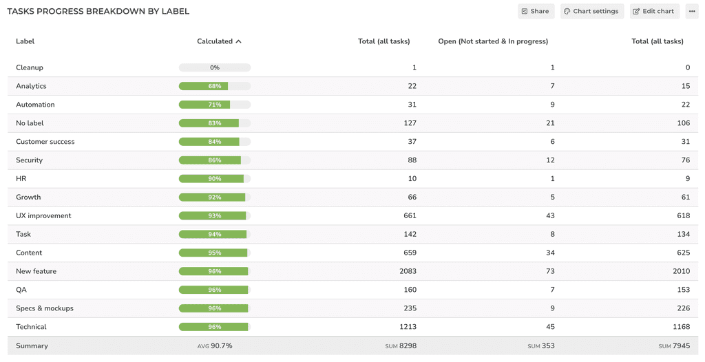 Screenful - #1 Productivity Analytics Platform