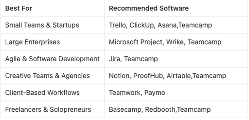 Discover the 20+ Best Project Management software to Boost Efficiency ...