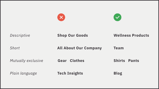 UX Design for Navigation Menus - UX Tools
