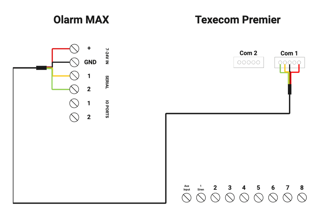 Olarm Texecom Premier - Olarm MAX Install Guides