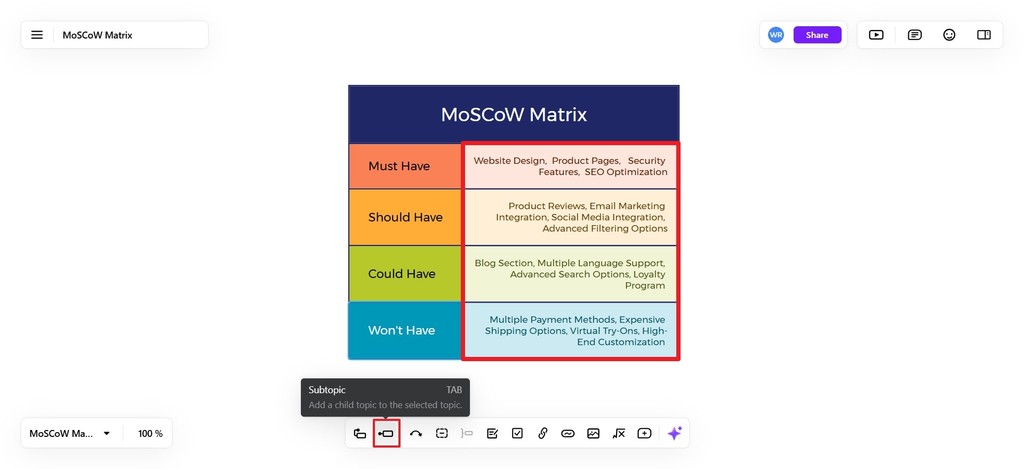 Understanding the Role of MoSCoW Matrix in Project Management