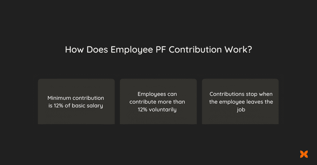 PF Contribution Breakup: Employer & Employee Share Explained with ...