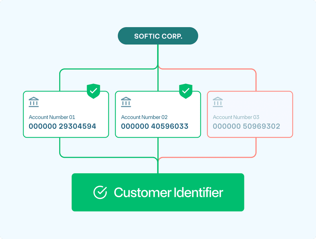Smart Collect 2.0 - Automated Reconciliation of Collections via Bank ...