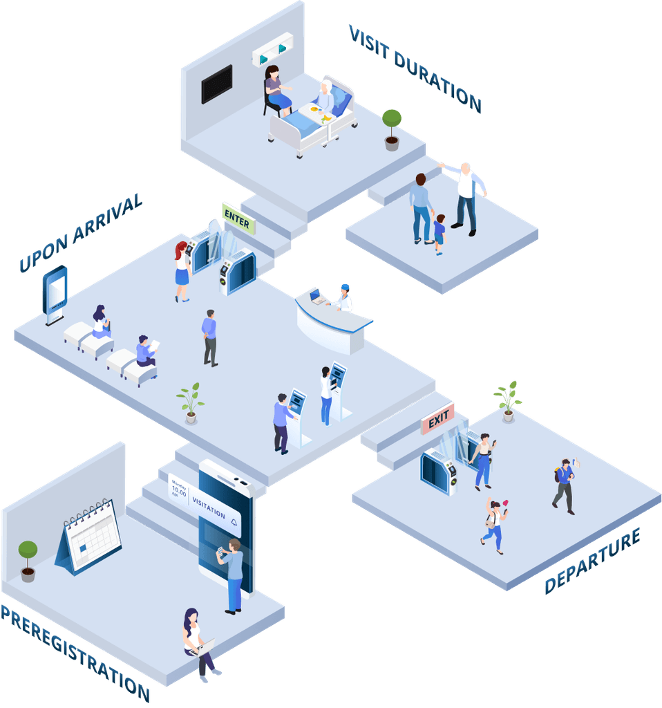 Access Control & Visitor Management System | WerkDone