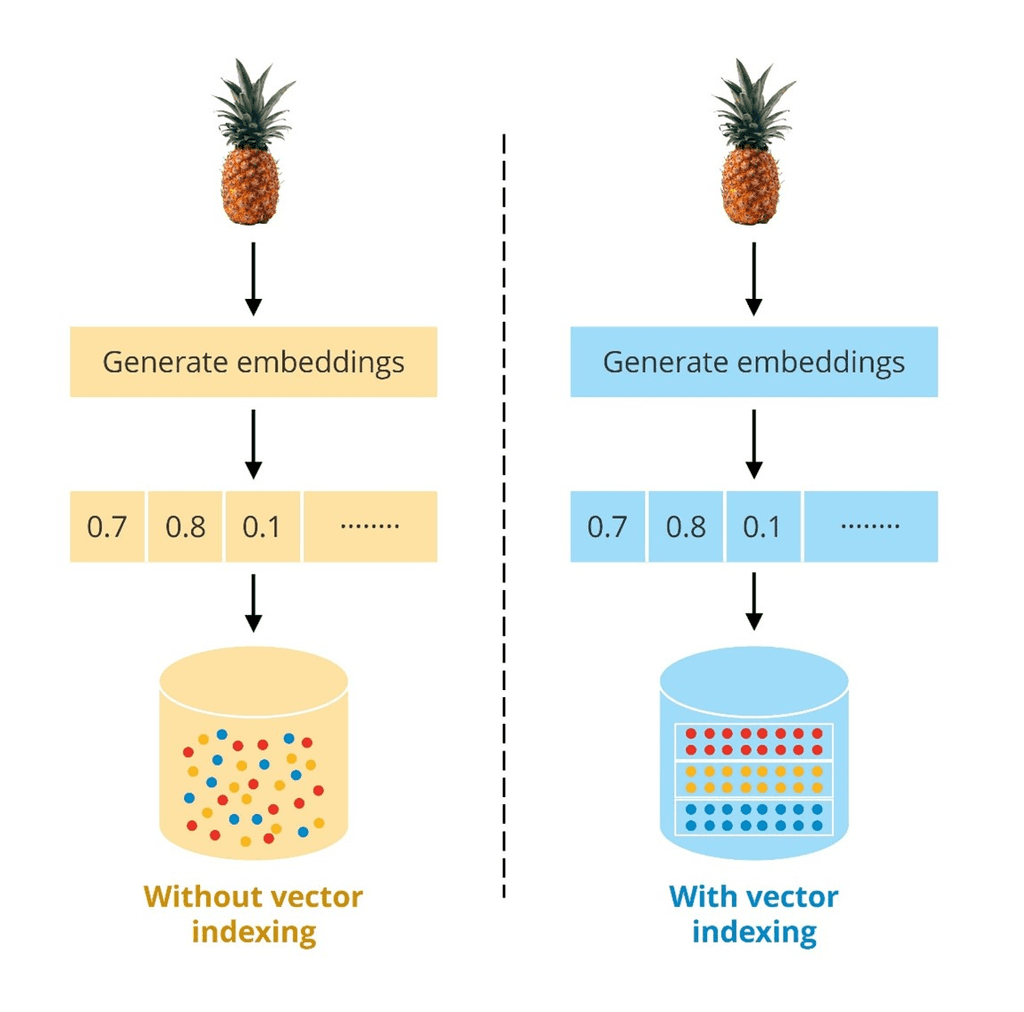 Databricks Mosaic AI Vector Search | Fractal - Fractal Analytics