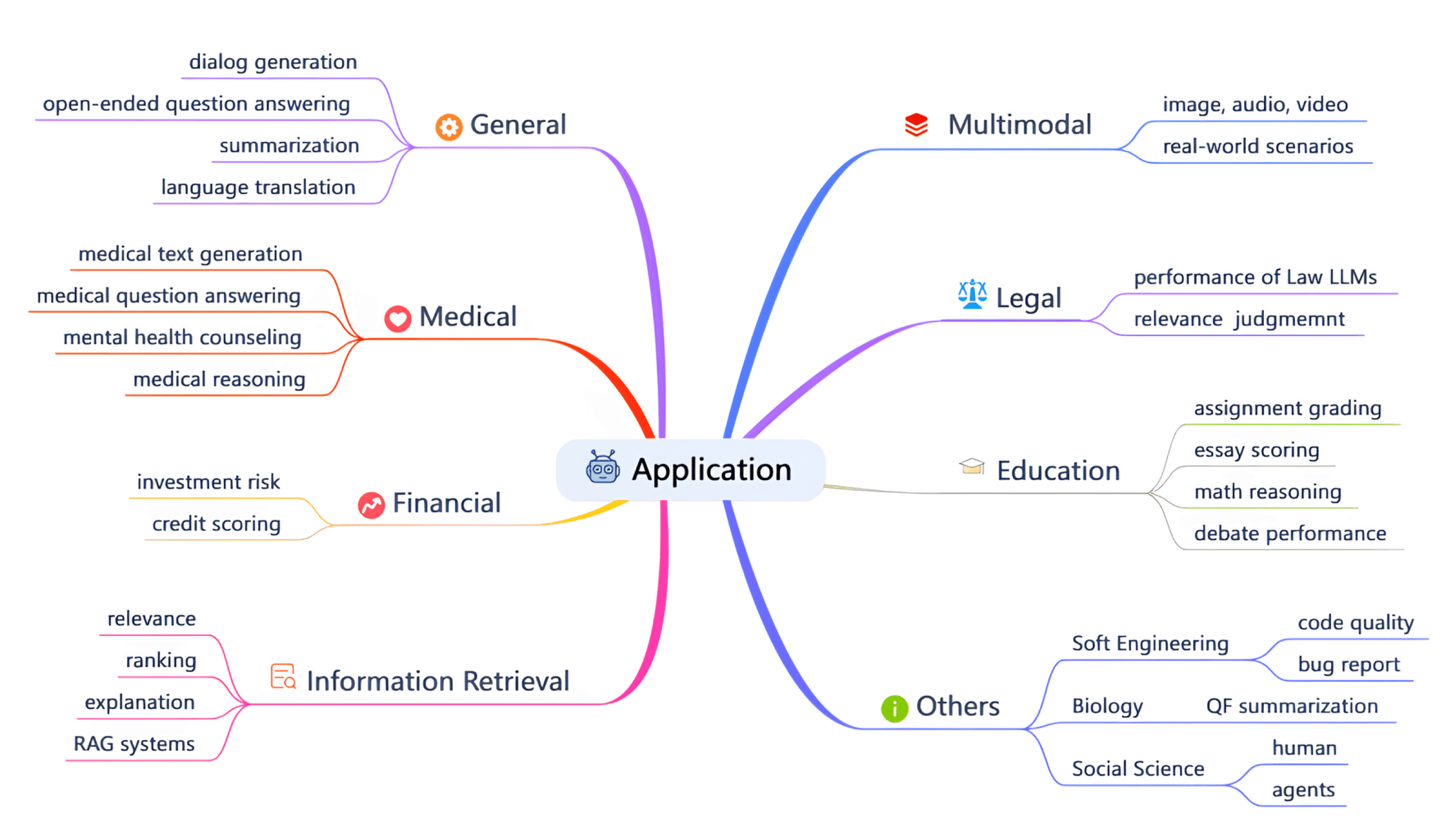 LLM-as-a-judge: can AI systems evaluate human responses and model outputs?